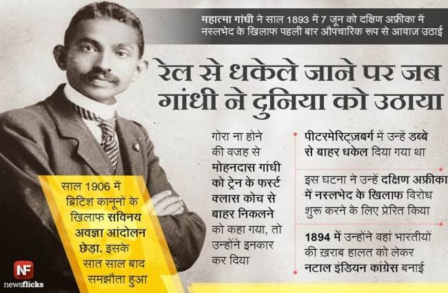 जब गांधी को रेल से धकेल दिया गया... - gandhis first act of civil ...