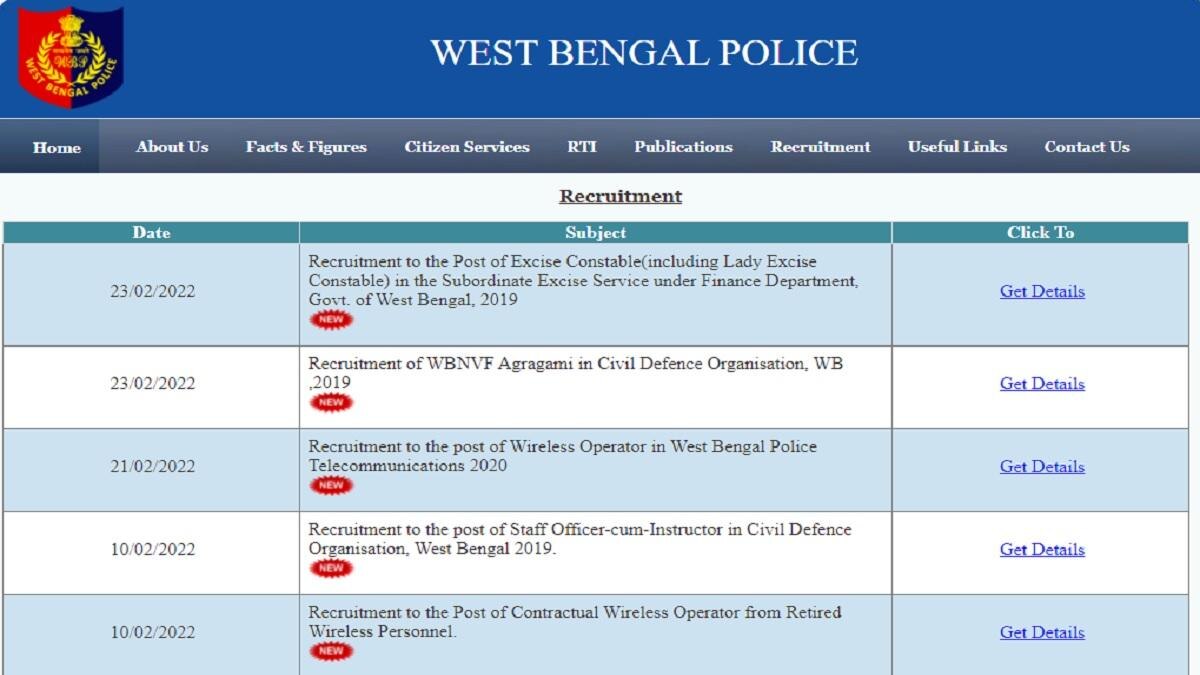 WB Police Result 2021-22: पुलिस भर्ती बोर्ड ने जारी किया रिजल्ट, 1097 ...