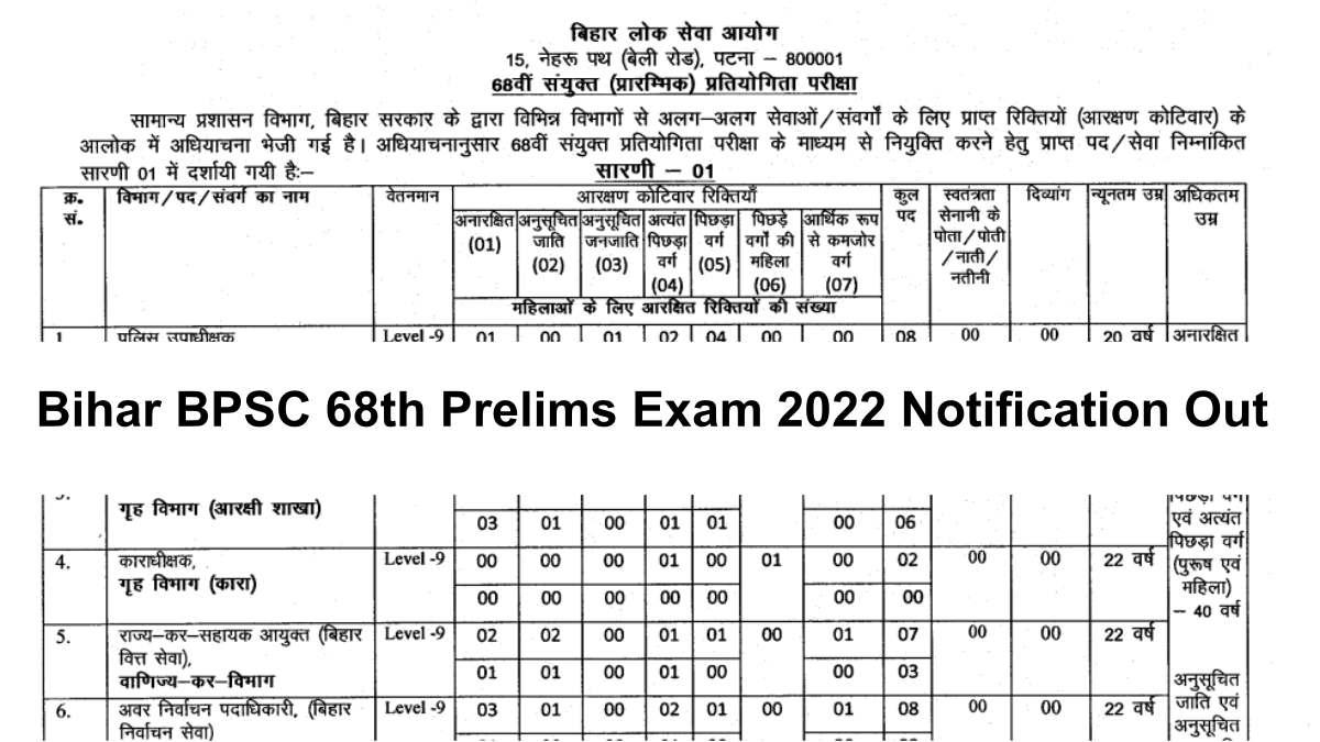 BPSC 68th Prelims Notification Out: बिहार बीपीएससी 68वीं प्रारंभिक के आवेदन इस दिन से, देखें ...