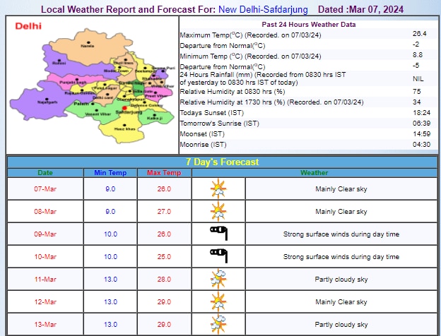IMD Weather Update: दिल्ली, लखनऊ में आसमान रहेगा साफ, जानें देशभर के ...