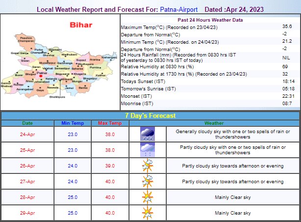 IMD Rainfall Alert: दिल्ली, यूपी-बिहार में बरसेंगे बादल, जानें इस हफ्ते ...