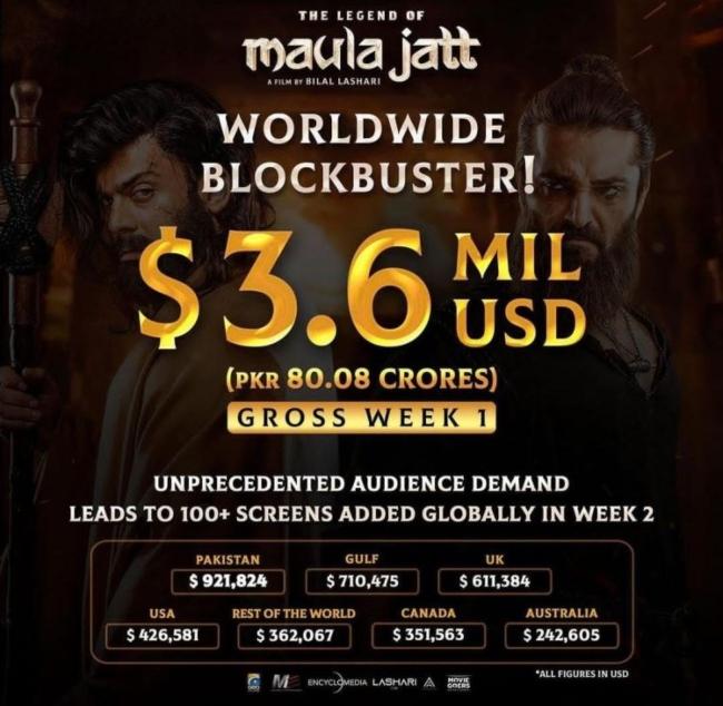 वर्ल्डवाइड बॉक्स ऑफिस पर दहाड़ी पाकिस्तानी फिल्म द लेजेंड ऑफ मौला जट्ट, 10 दिन में 100 करोड़ का ...
