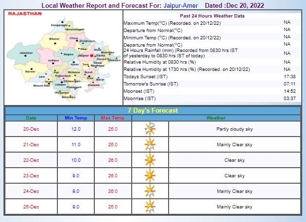 Rajasthan Weather: मौसम विभाग ने राजस्थान में दी शीतलहर की चेतावनी ...