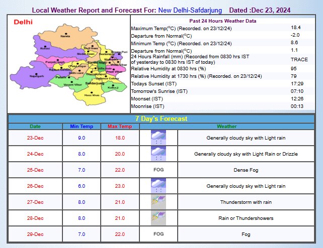 IMD Alert: दिल्ली में ठंड और प्रदूषण की मार, बारिश भी हो रही बेअसर, IMD ने आज भी जारी किया अलर्ट ...