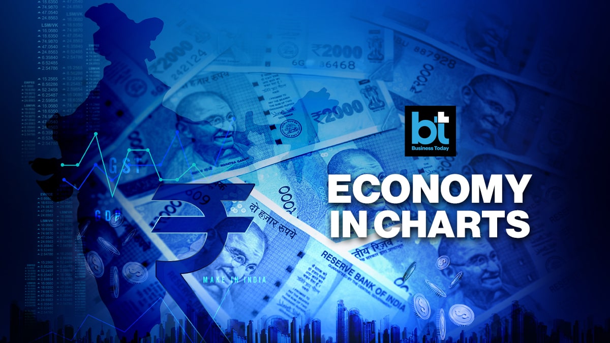 Economy Indicators: India Economy, GDP Growth, Inflation Rate in Charts