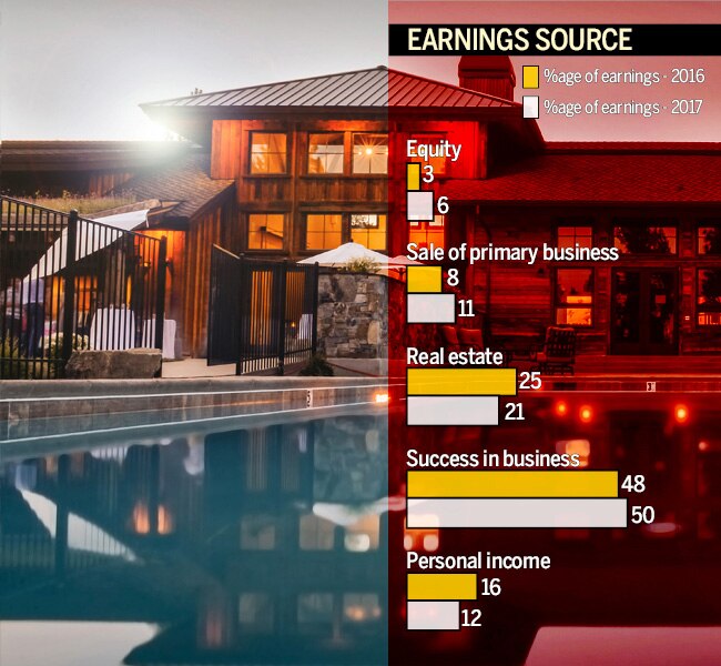 How the rich get richer - BT NewsFlicks BusinessToday