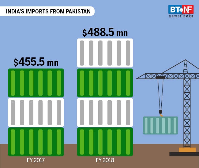 In pics: All you need to know about India-Pakistan trade - BT ...
