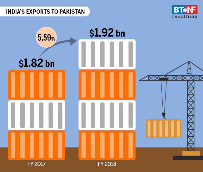 In pics: All you need to know about India-Pakistan trade - BT ...