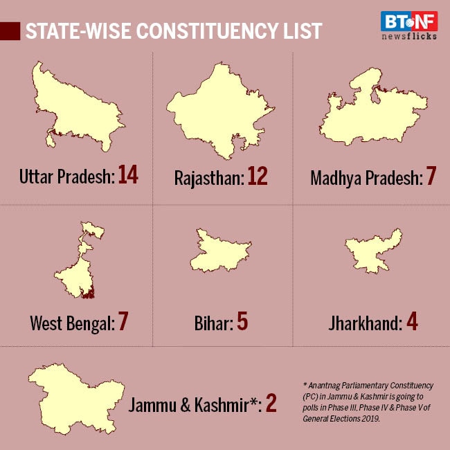 All you need to know about Lok Sabha elections Phase V