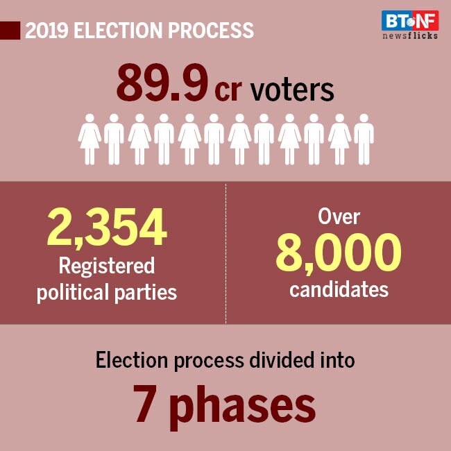 All you need to know about Lok Sabha elections Phase V - BT NewsFlicks ...