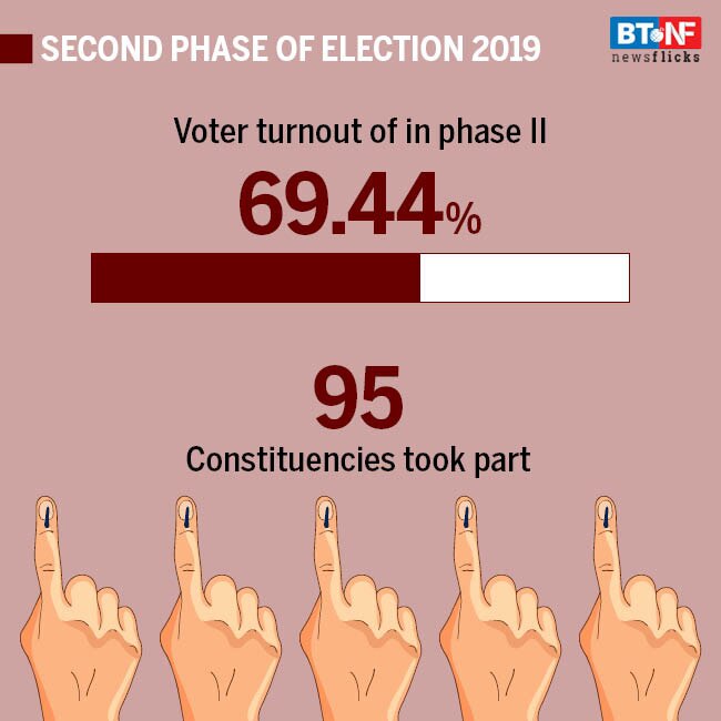 All you need to know about Lok Sabha elections Phase V - BT NewsFlicks ...