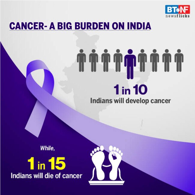 World Cancer Day: What are the risks to Indians?