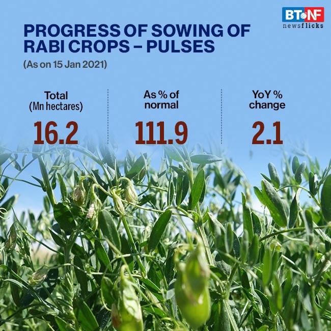Rabi acreage at 65.2 million hectares; set to touch all-time high - BT ...