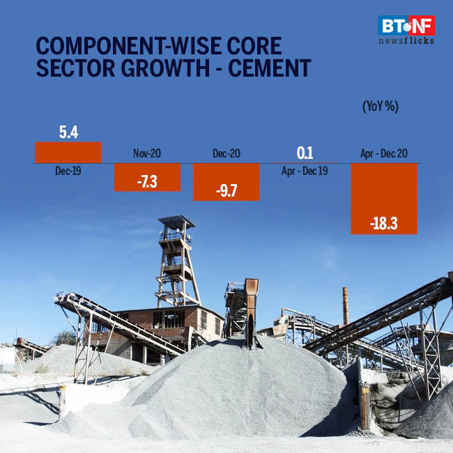 Eight core sectors output growth remain in negative trajectory - BT ...