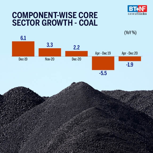 Eight core sectors output growth remain in negative trajectory - BT ...