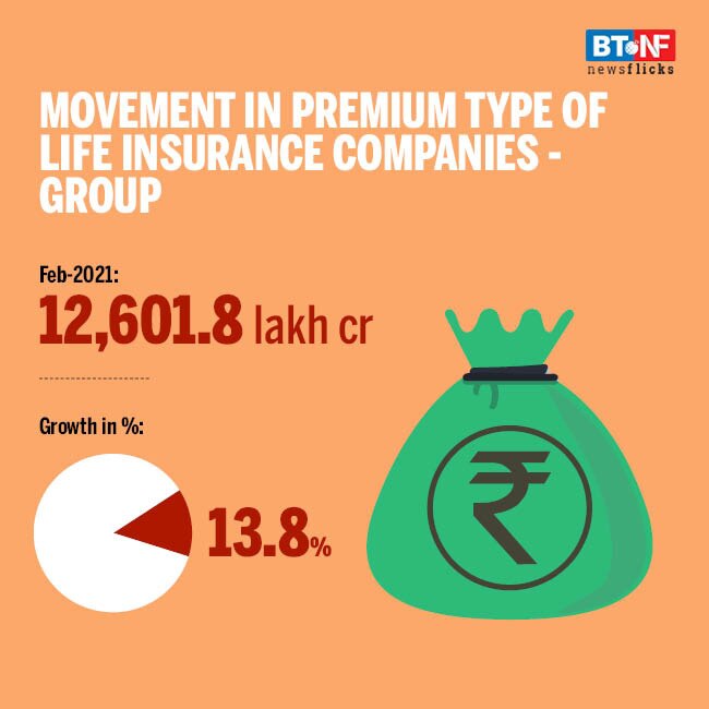 Life insurance sector reports strong growth in Feb 2021 - BT NewsFlicks ...