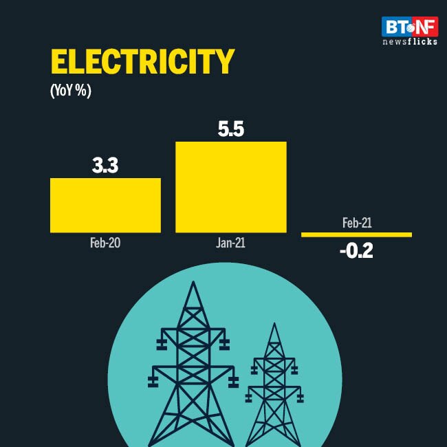Eight core sectors' output falls 4.6% in February 2021 - BT NewsFlicks ...