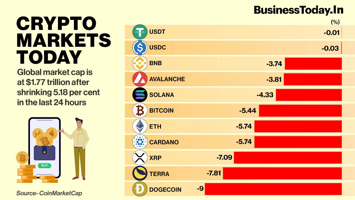 News in Infographics: HUL Q4 results, LIC IPO details, & more ...
