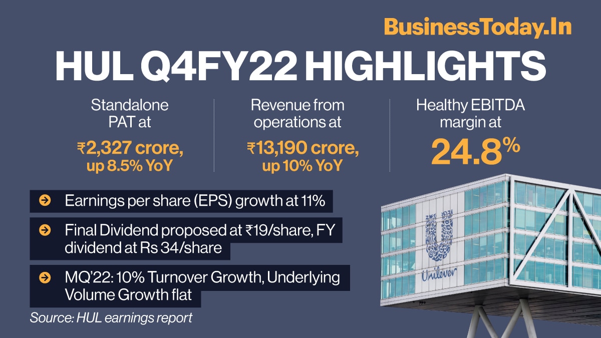 News in Infographics: HUL Q4 results, LIC IPO details, & more ...