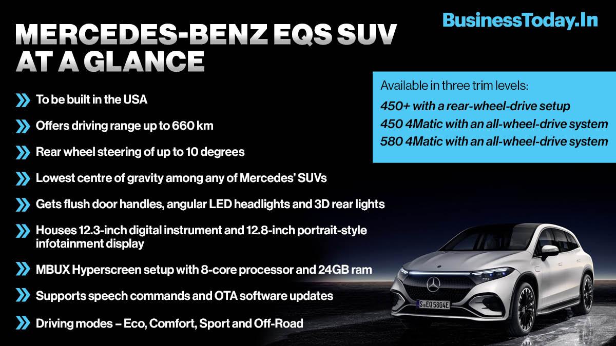 News in Infographics: Mercedes EQS electric SUV launched, domestic air ...