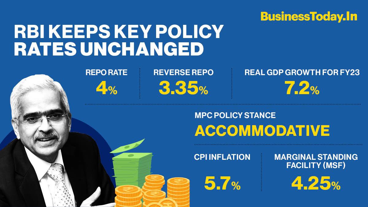 News in Infographics: RBI policy rates, record tax collections in FY22 ...