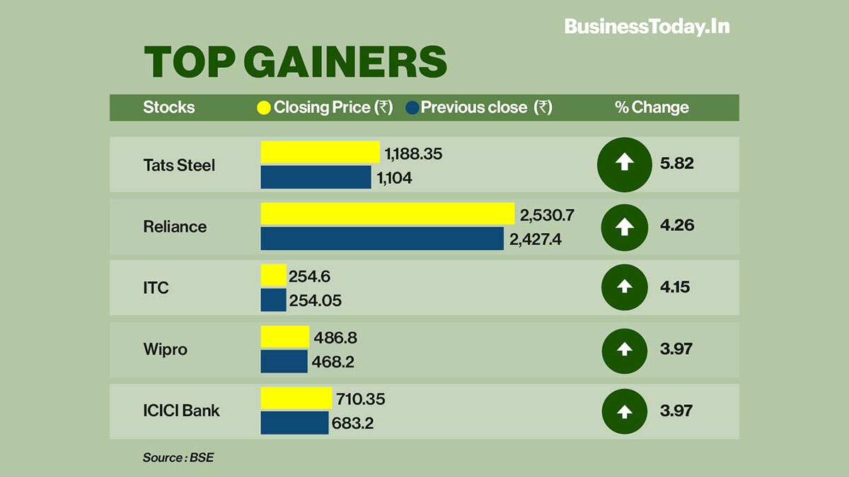 News in Infographics: LIC debut on stock markets, record WPI inflation ...