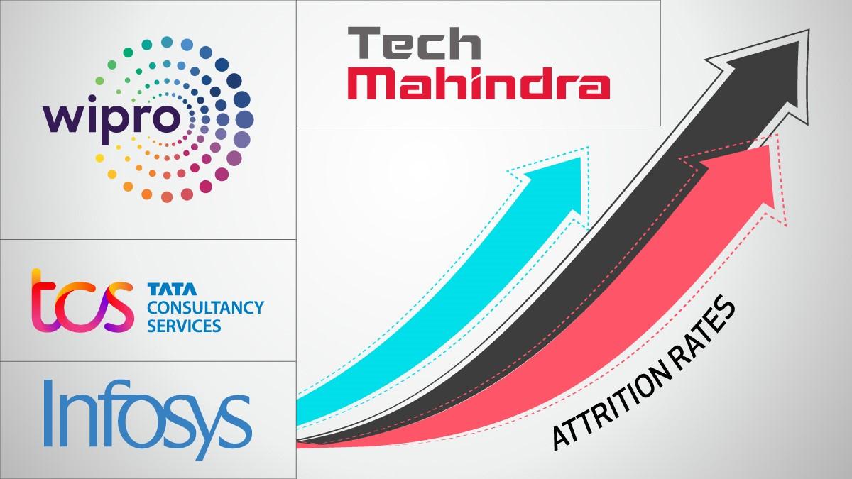 Why Infosys TCS Wipro And Other Indian IT Giants Are Facing Record