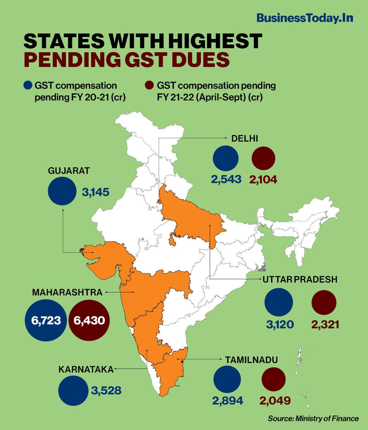 States Yet To Receive Rs 37 134 Cr As GST Compensation For Year Ended states-yet-to-receive-rs-37-134-cr-as-gst-compensation-for-year-ended