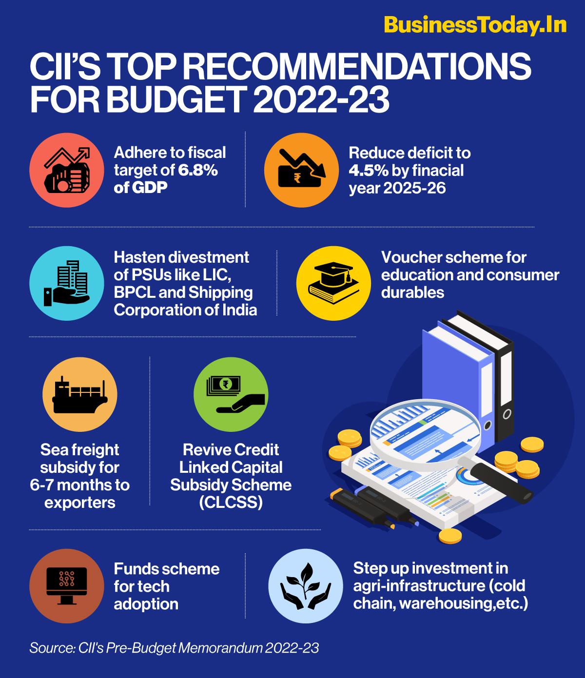 Budget 2022 23 CII Recommends Fiscal Target Of 6 8 Of GDP Raising budget-2022-23-cii-recommends-fiscal-target-of-6-8-of-gdp-raising