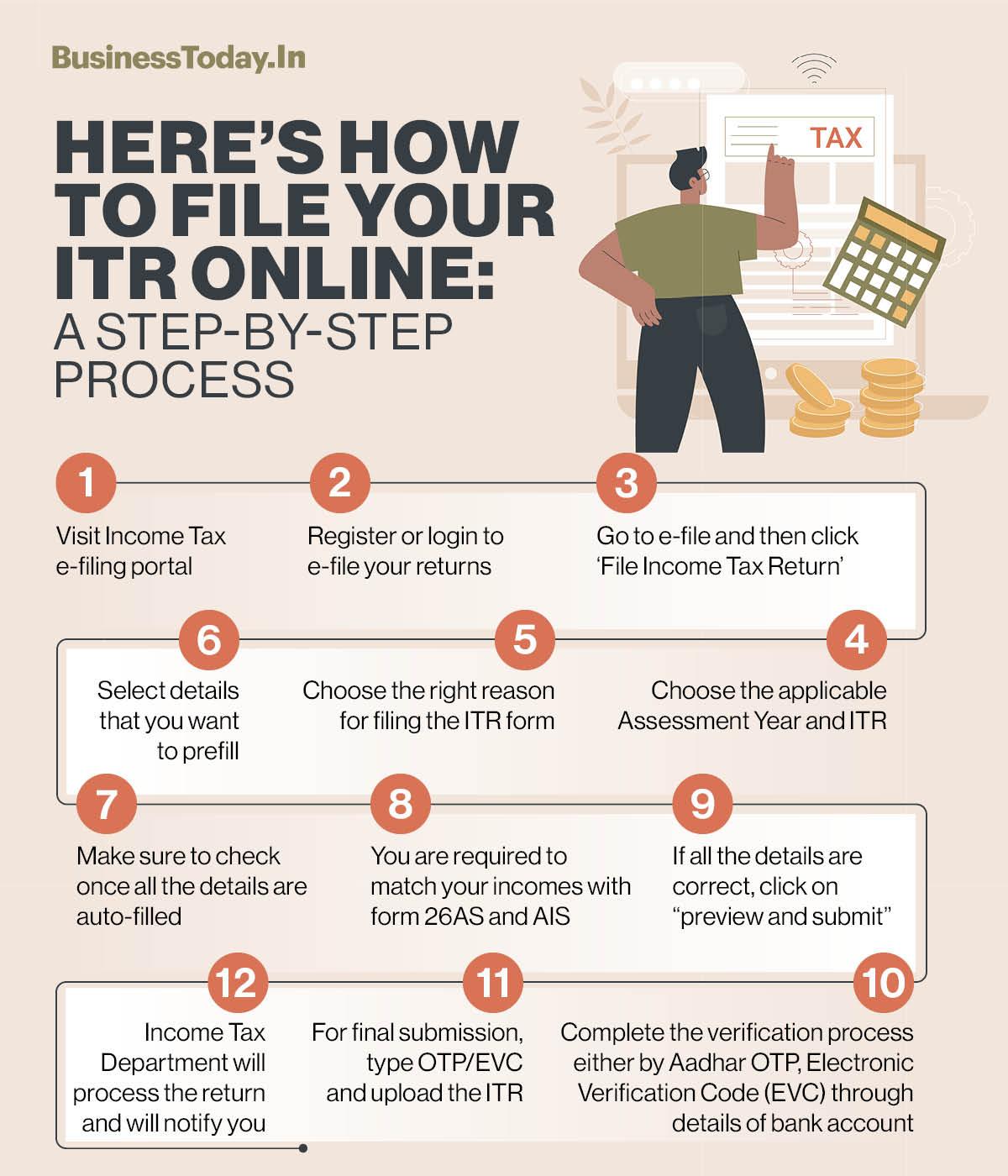 Income Tax Returns How To File ITR Online For AY 2022 23 Follow These Income Tax Returns How To File ITR Online For AY 2022 23 Follow These