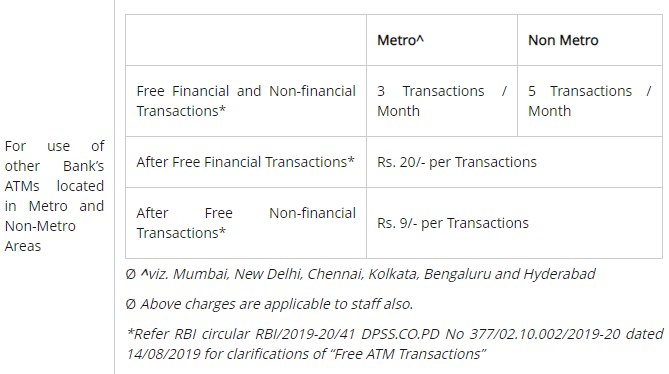 Atm Cash Withdrawal Rules And Charges What Are Atm Cash Withdrawal Rules Of Top Banks In India
