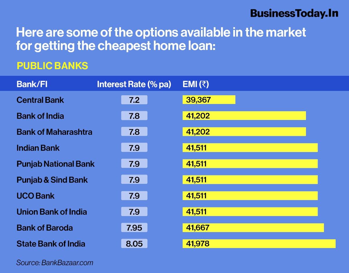 Home loan comparison store