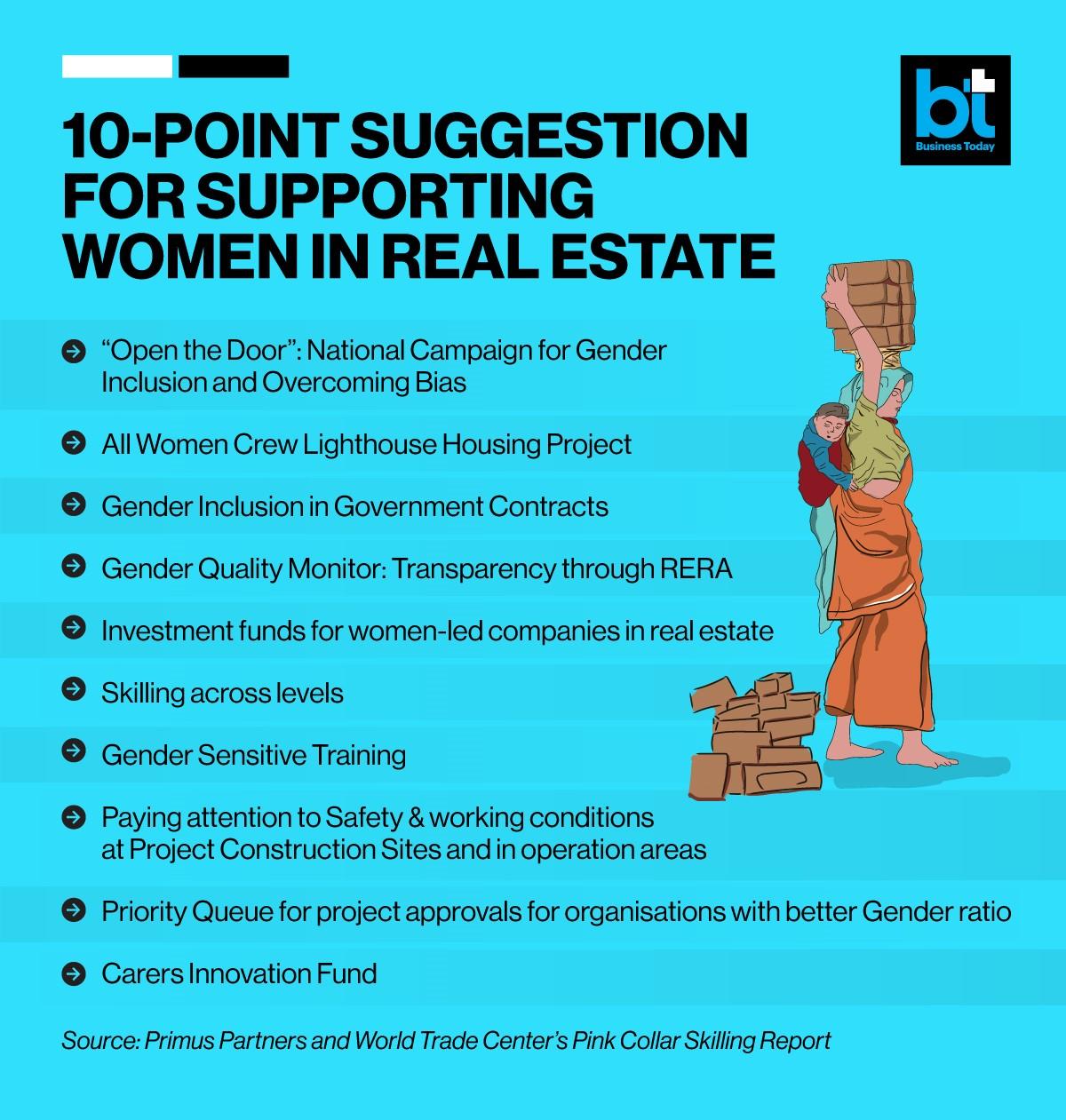 Shocking Gap Only 7 Million Women In Indian Real Estate As Compared
