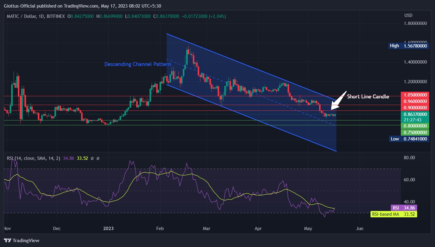 Crypto Price Today: Bitcoin holds $27,000; XRP, Litecoin, Dogecoin jump ...
