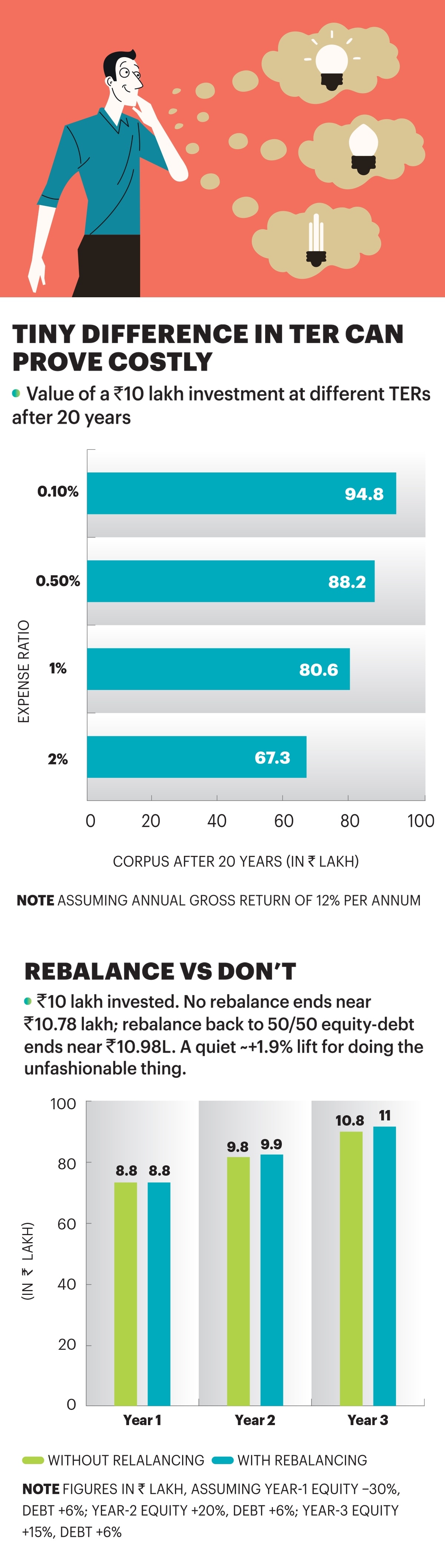 How I pick mutual funds: Value Research CEO Dhirendra Kumar - BusinessToday