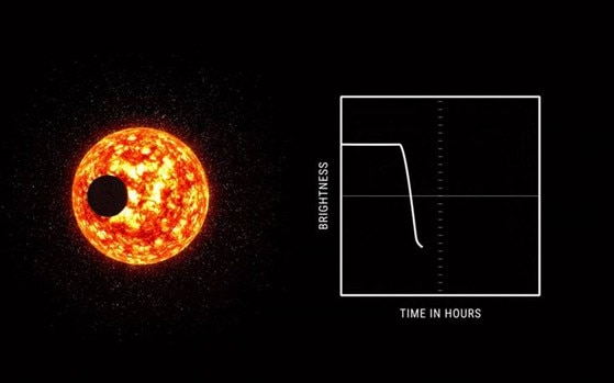 Google helps NASA discover two new exoplanets using machine learning - India Today