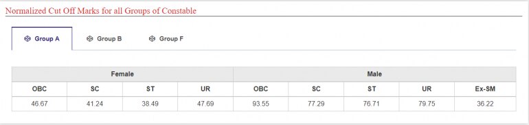 RPF releases the constable 1, cut off @constable1.rpfonlinereg.org ...