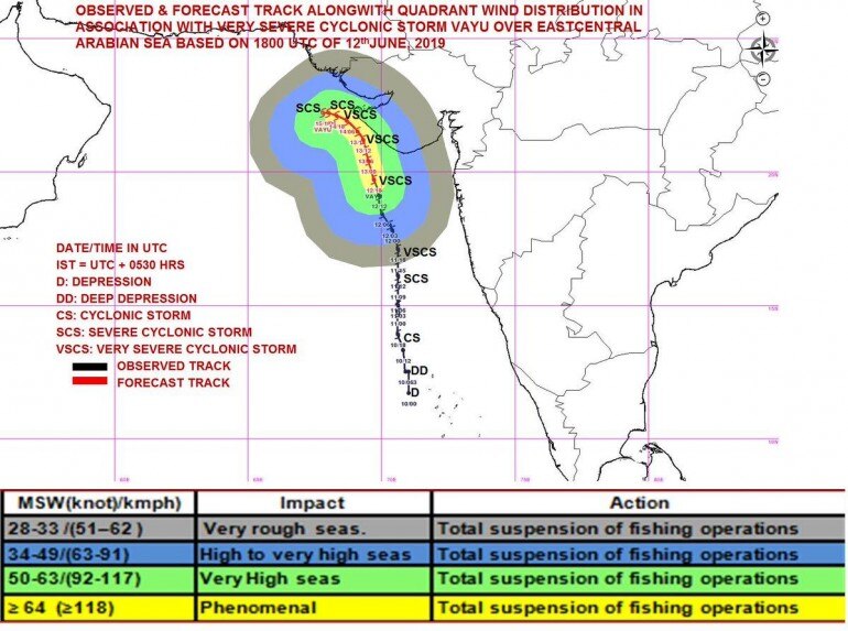Cyclone Vayu Updates: Storm heads away from Gujarat, strong winds ...