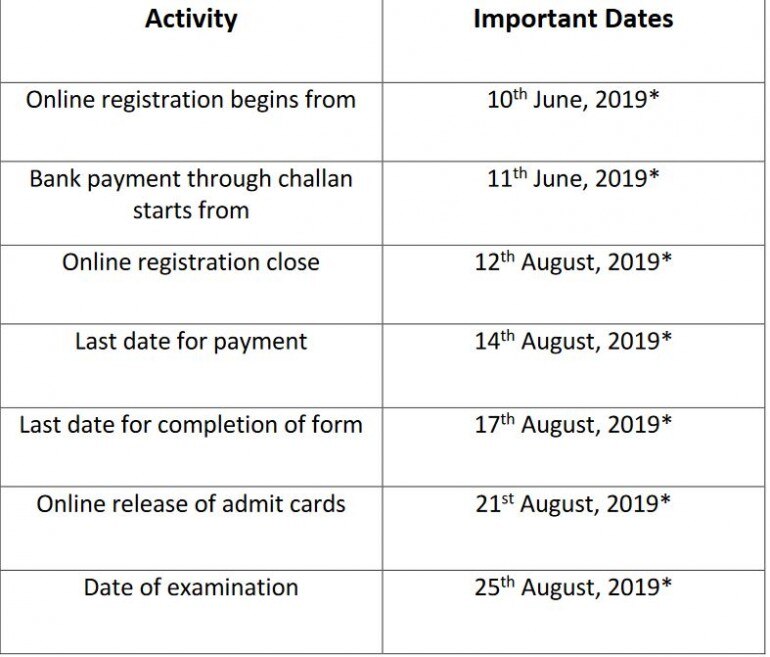 AIBE XIV registration 2019 begins @ allindiabarexamination.com: Direct ...
