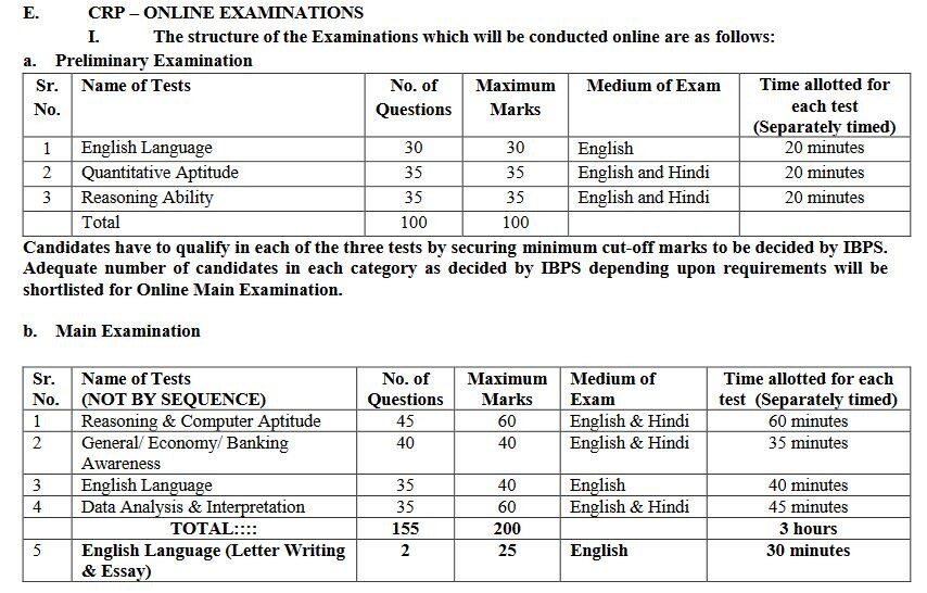 IBPS PO 2019 official notification released for 4, 336 vacancies: Here ...