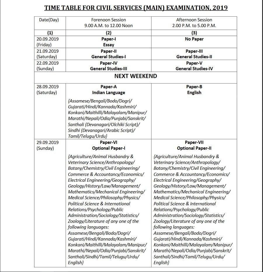 Upsc Cse Main 2019 To Begin From This Date Check Detailed Schedule Here India Today 
