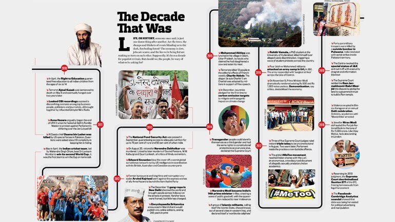 The Decade That Was | Big Moments - Cover Story News - Issue Date: Dec ...
