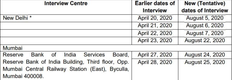 RBI Grade B interview to begin from this date: Check revised schedule ...