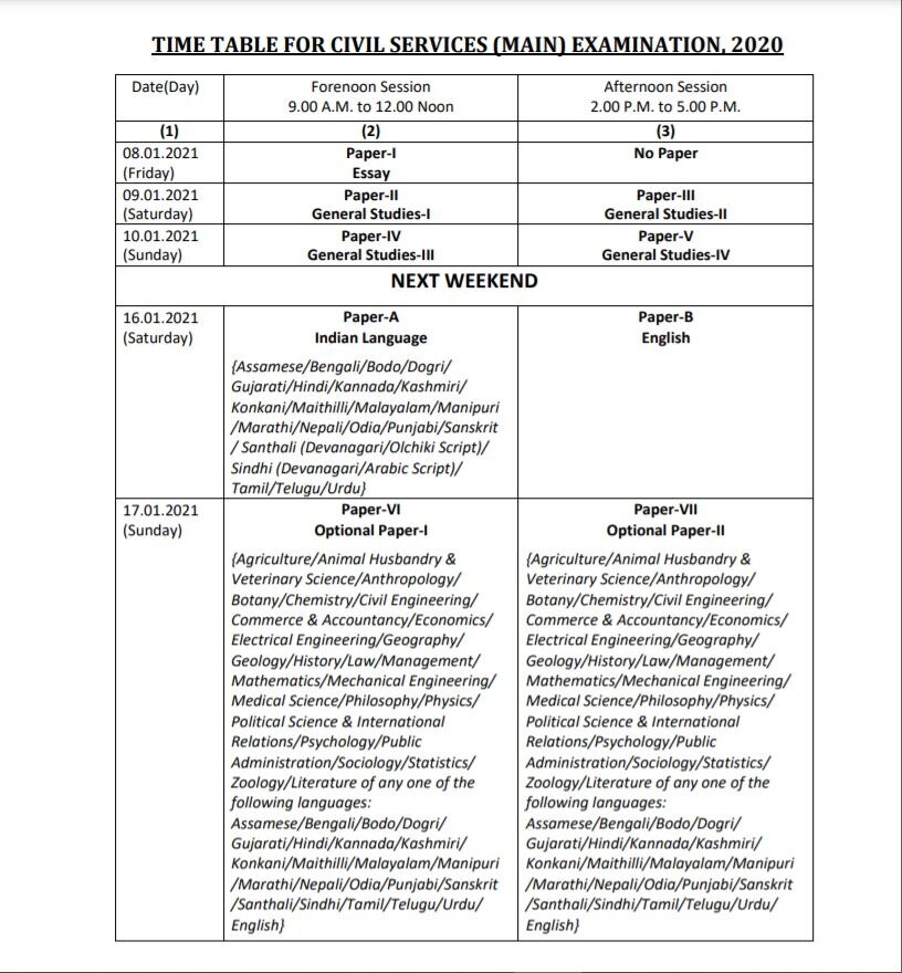 UPSC Civil Services Main Admit Card 2020: When, where and how to ...