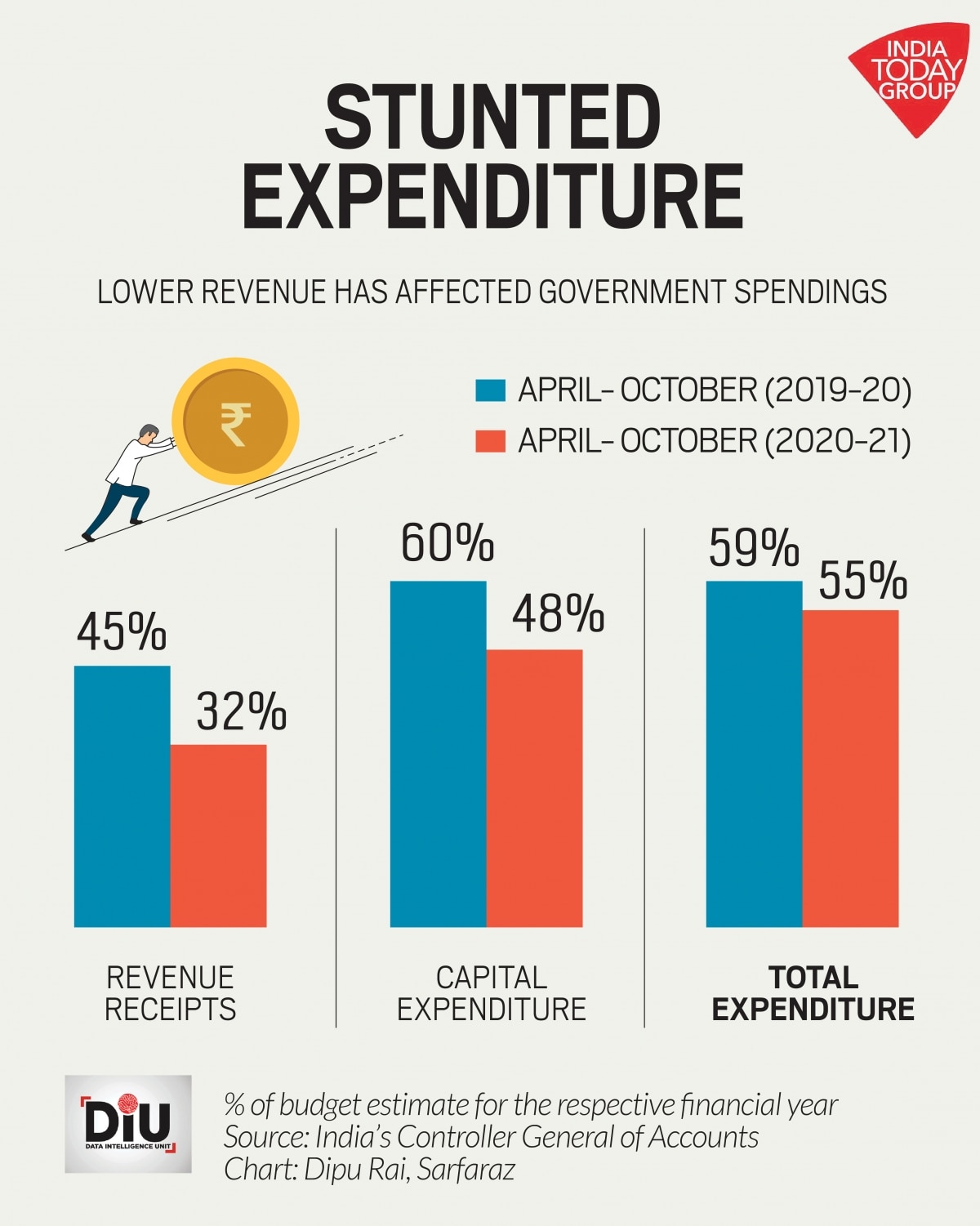 How Covid 19 Will Shape India s Budget 2021 India Today How Covid 19 Will Shape India s Budget 2021 India Today