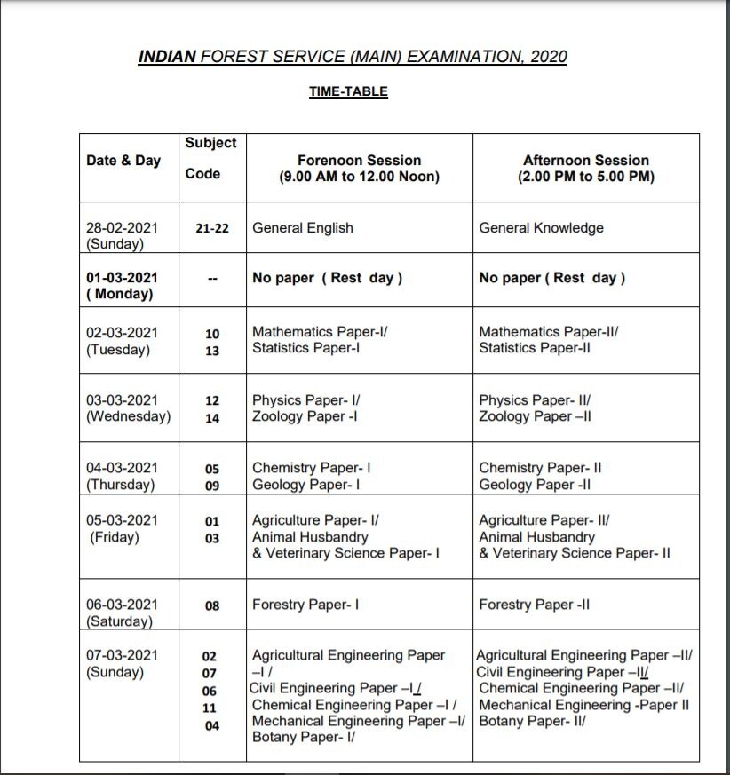 UPSC IFS Main Admit Card 2020 out @ upsc.gov.in: Here's direct link to ...