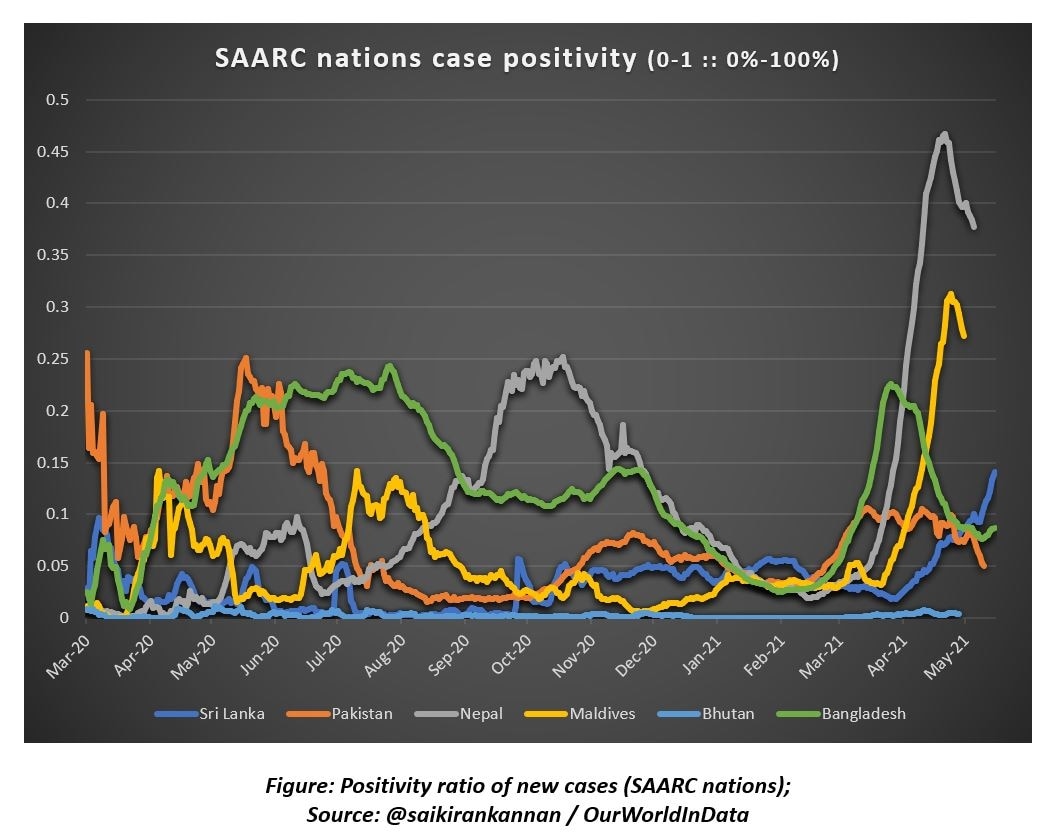 Of SARS and SAARC: Fear of Covid mutant looms over South Asia