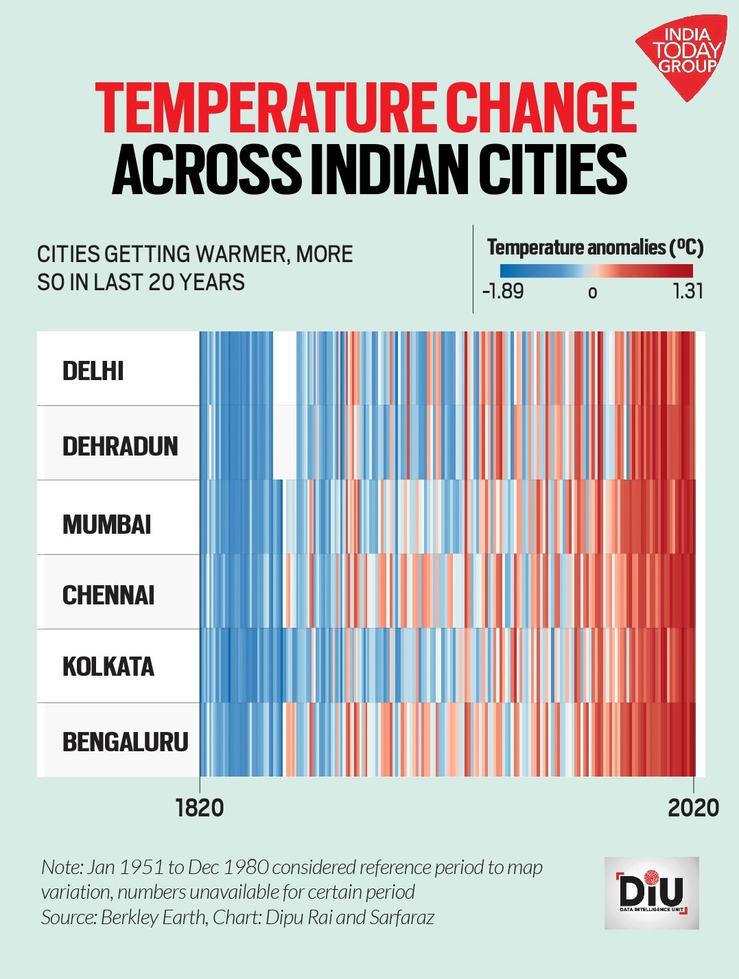 Rising frequency and intensity of flood, drought and cyclone - India Today