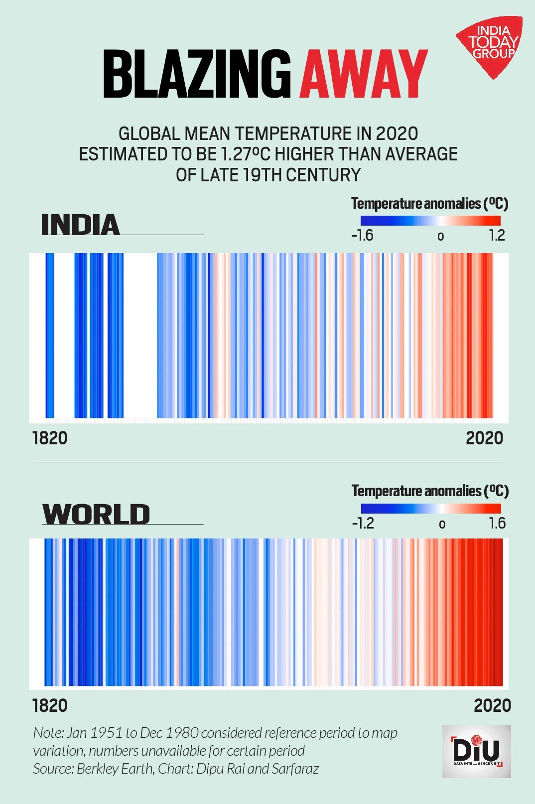 Rising frequency and intensity of flood, drought and cyclone - India Today