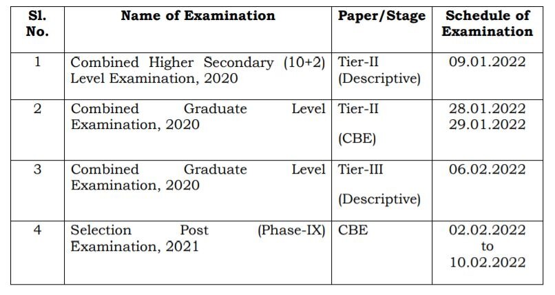 SSC CHSL, CGL and other exams schedule out @ ssc.nic.in: Know important ...